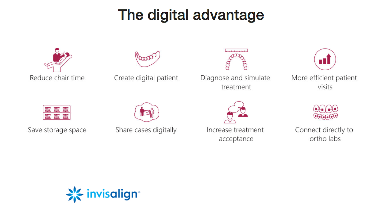 Digital Orthodontic Workflow